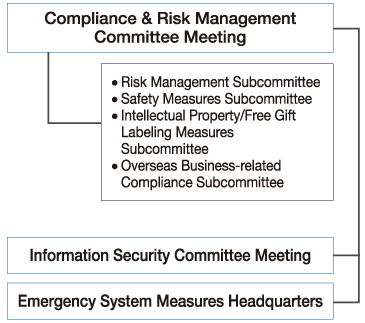 Corporate Governance | SUSTAINABILITY | Lawson