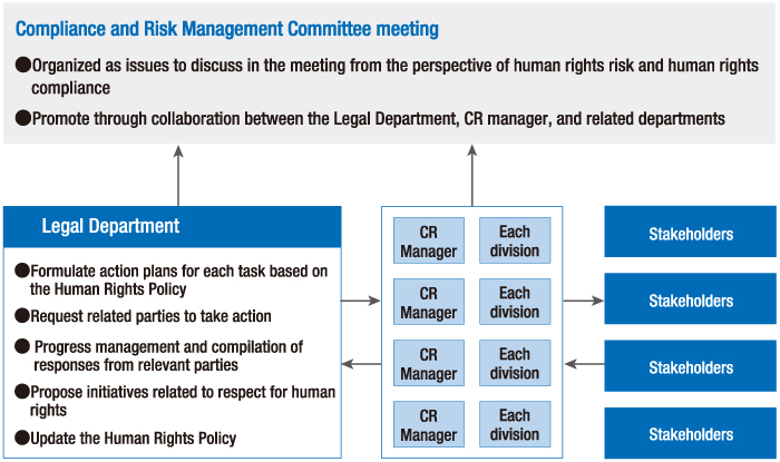 Respect for Human Rights | SUSTAINABILITY | Lawson